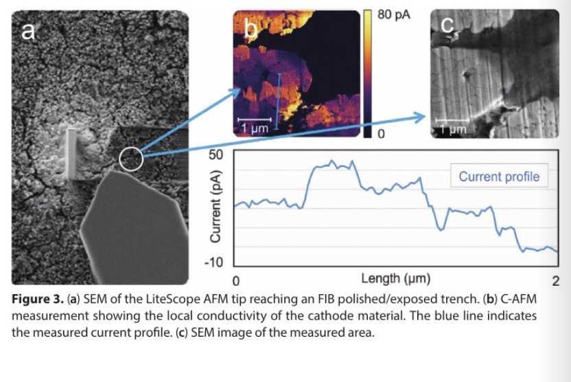 Vacuum Technology, Coating & Hardware | Vacuum Processing, Thin Films ...