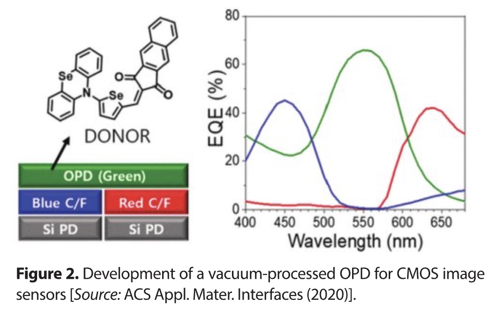 Vacuum Technology, Coating & Hardware | Vacuum Processing, Thin Films ...